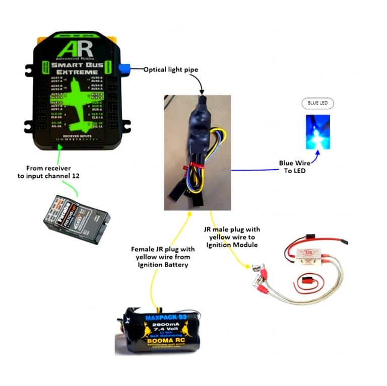 Booma Rc - Smart Bus Extreme + Ignition - Hobby Guy